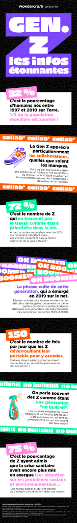 Infographie génération Z | Wondercrush
